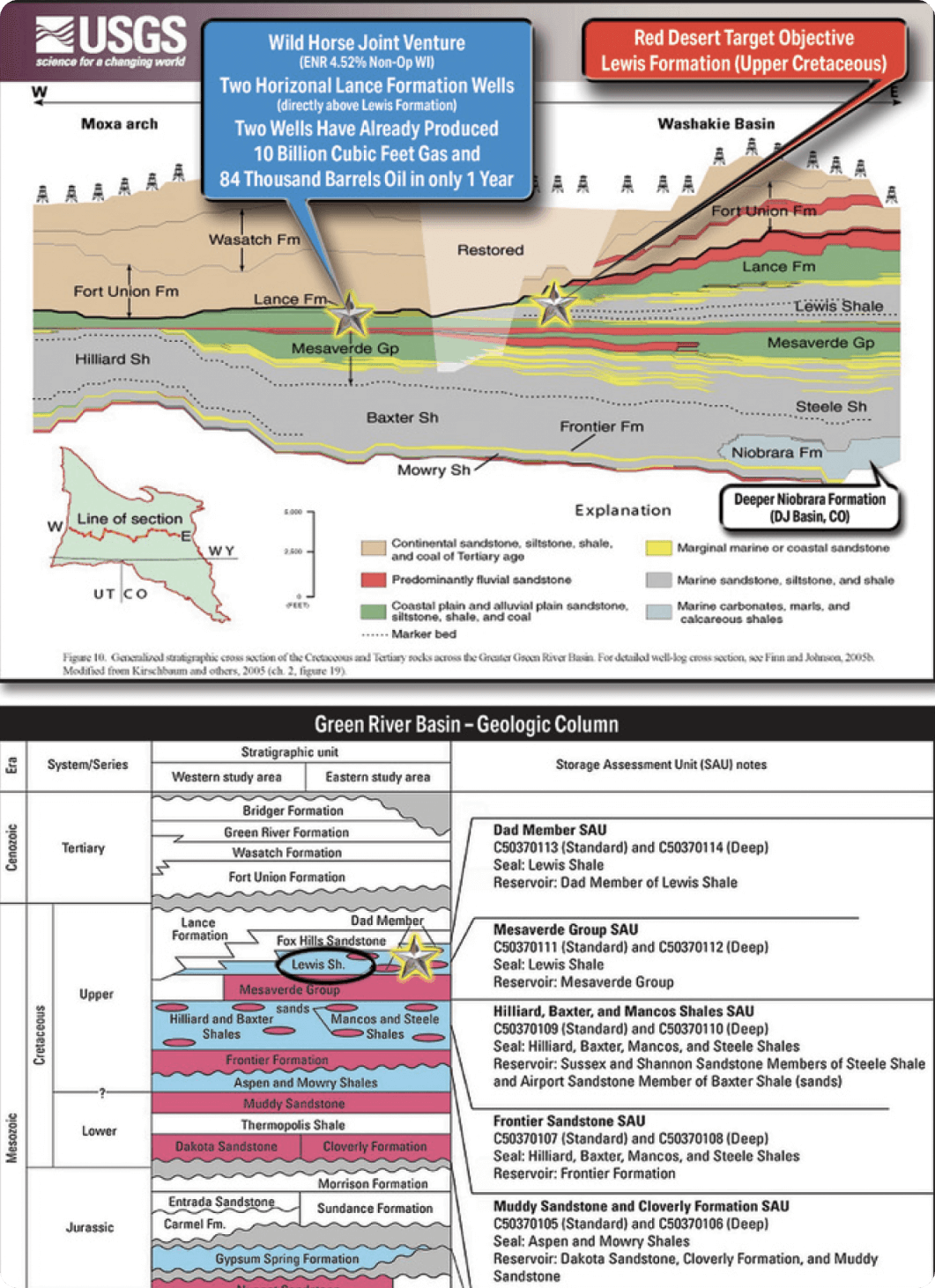Red Desert - Sales Page - Eagle Natural Resources